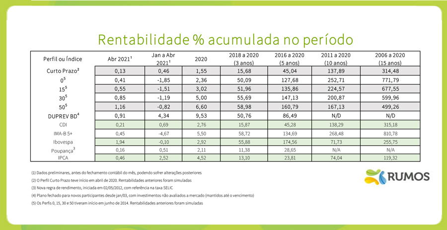 Rentabilidade - RUMOS